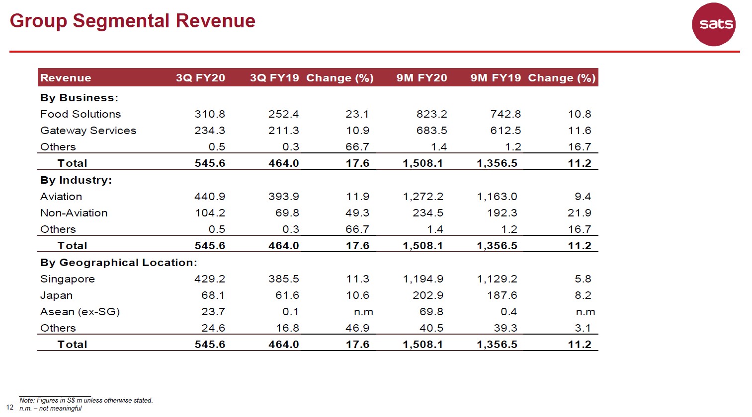 Can SATS Ltd Survive the Covid-19 Crisis? - The Smart Investor