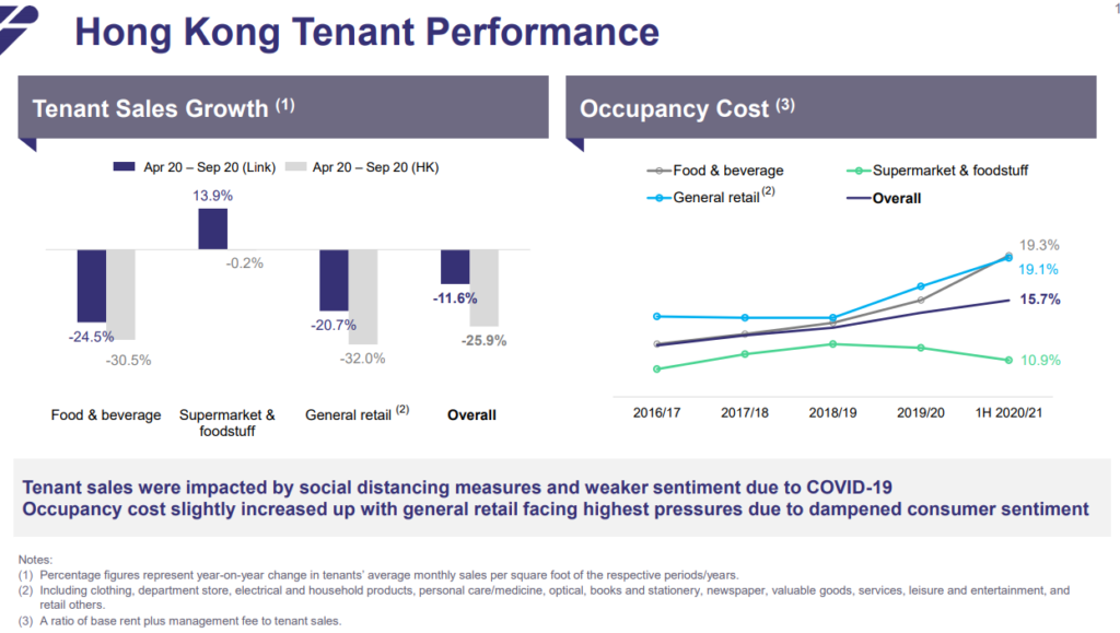 Here's Why Asia's Largest REIT Still Has Room to Grow - The Smart Investor