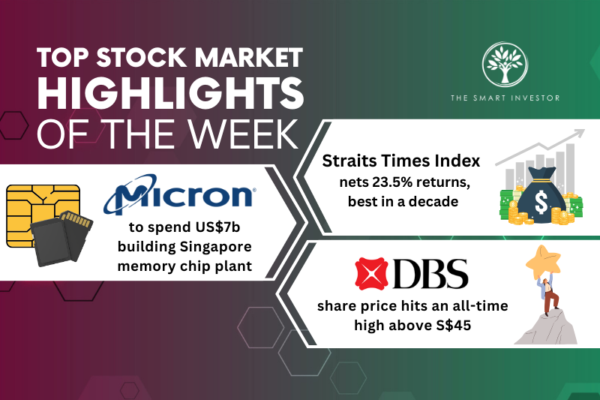 Top Stock Market Highlights of the Week: Straits Times Index, Micron ...